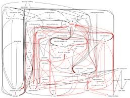 Munobia - Cloud, Perf and Architecture